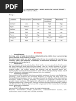Hofstede's Cultural Dimensions: Germany | PDF | Liberal Arts Education ...