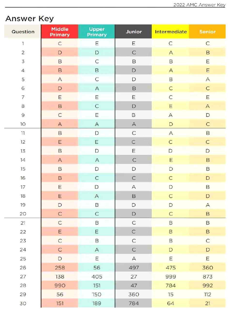 2022 2020 AMC Answers | PDF