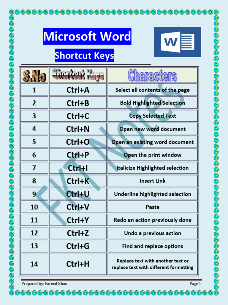 MS Word Shortcut Keys Guide | PDF | Microsoft Word | Computing