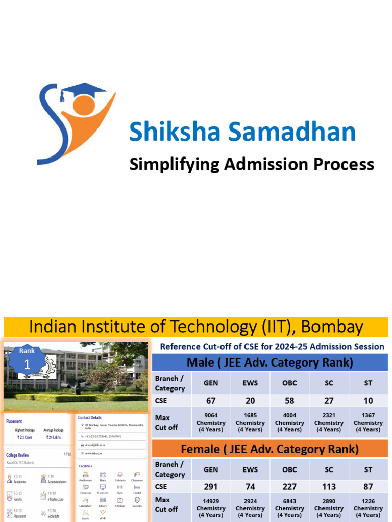 Josaa2024 Iit Reference Cut Off For 2024 25 Admission Max Cut Off Pdf