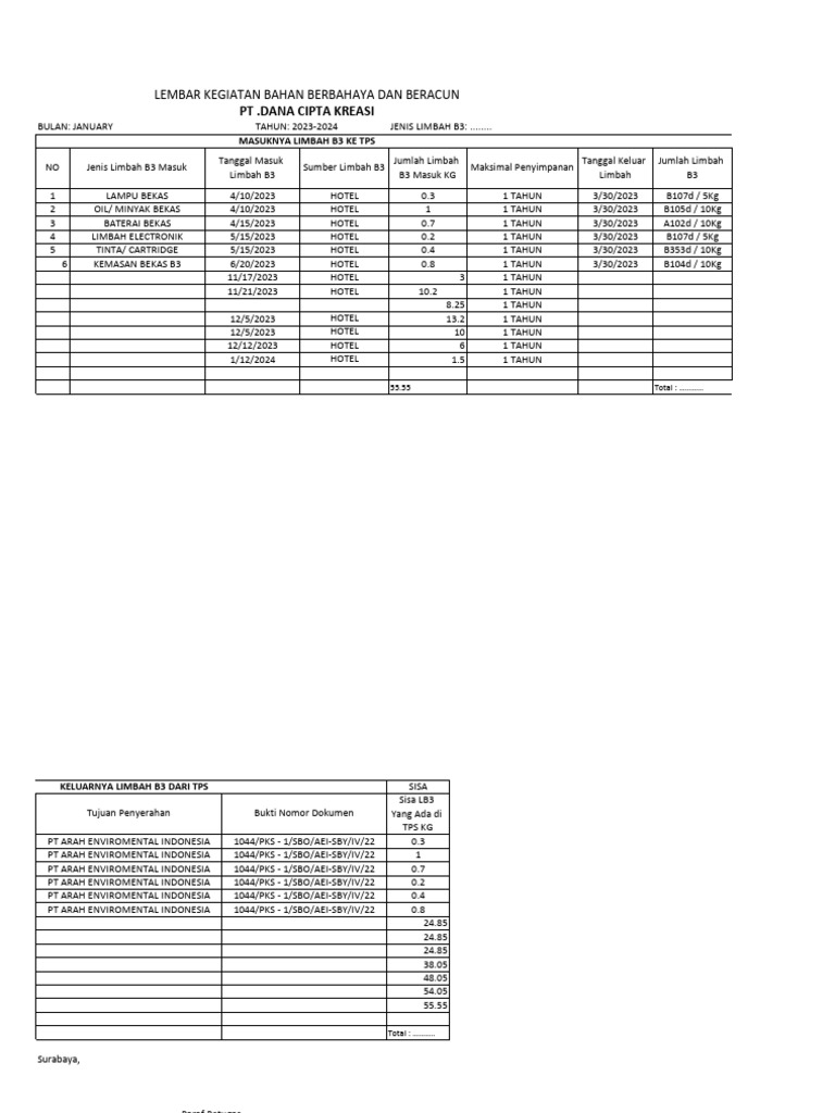 Logbook-Limbah-B3 Dan Neraca Januari 2024 | PDF