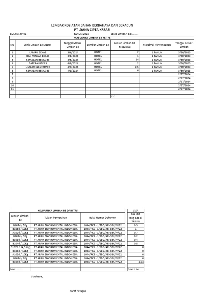 Logbook-Limbah-B3 Dan Neraca April 2024 | PDF
