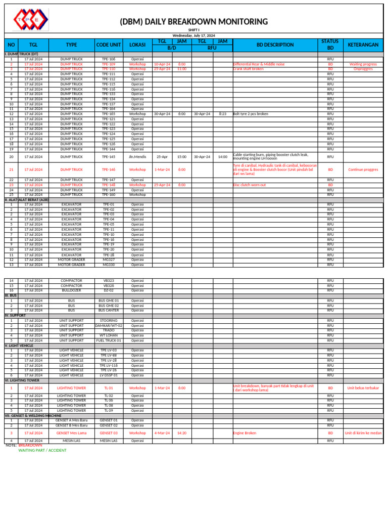 DAILY BREAKDOWN UNIT | PDF