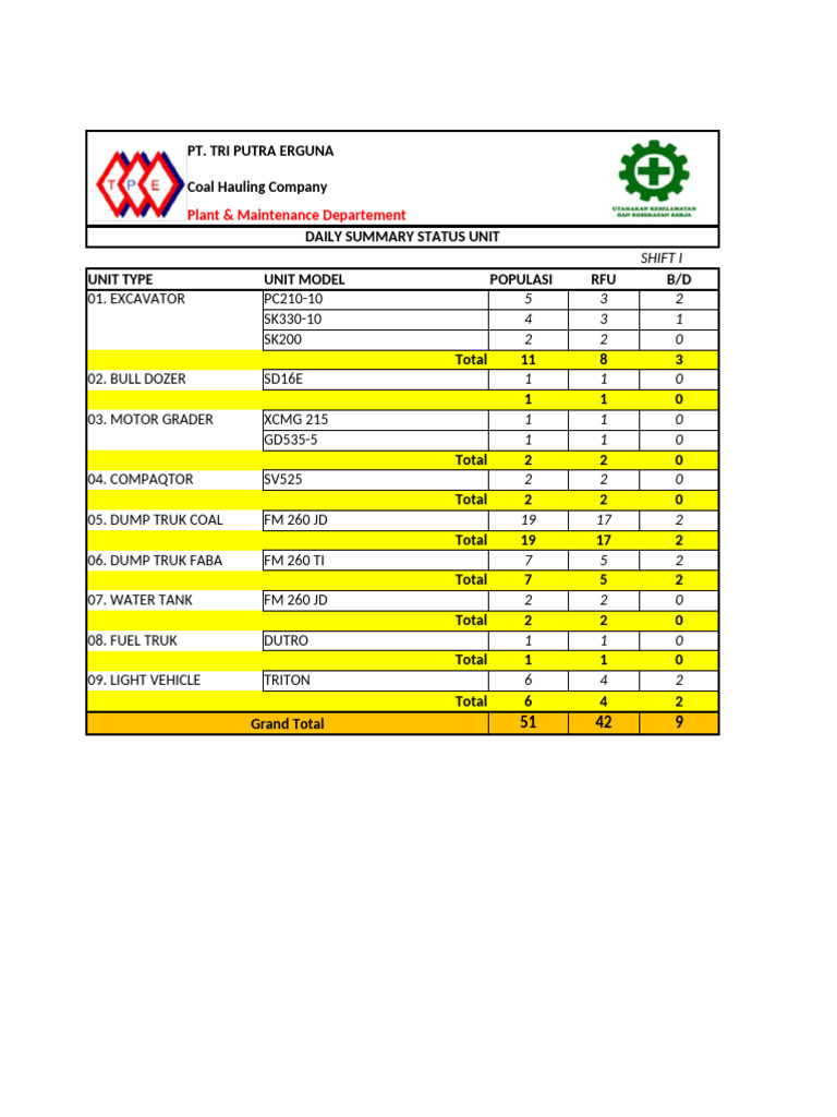 SUMMARY STATUS UNIT | PDF