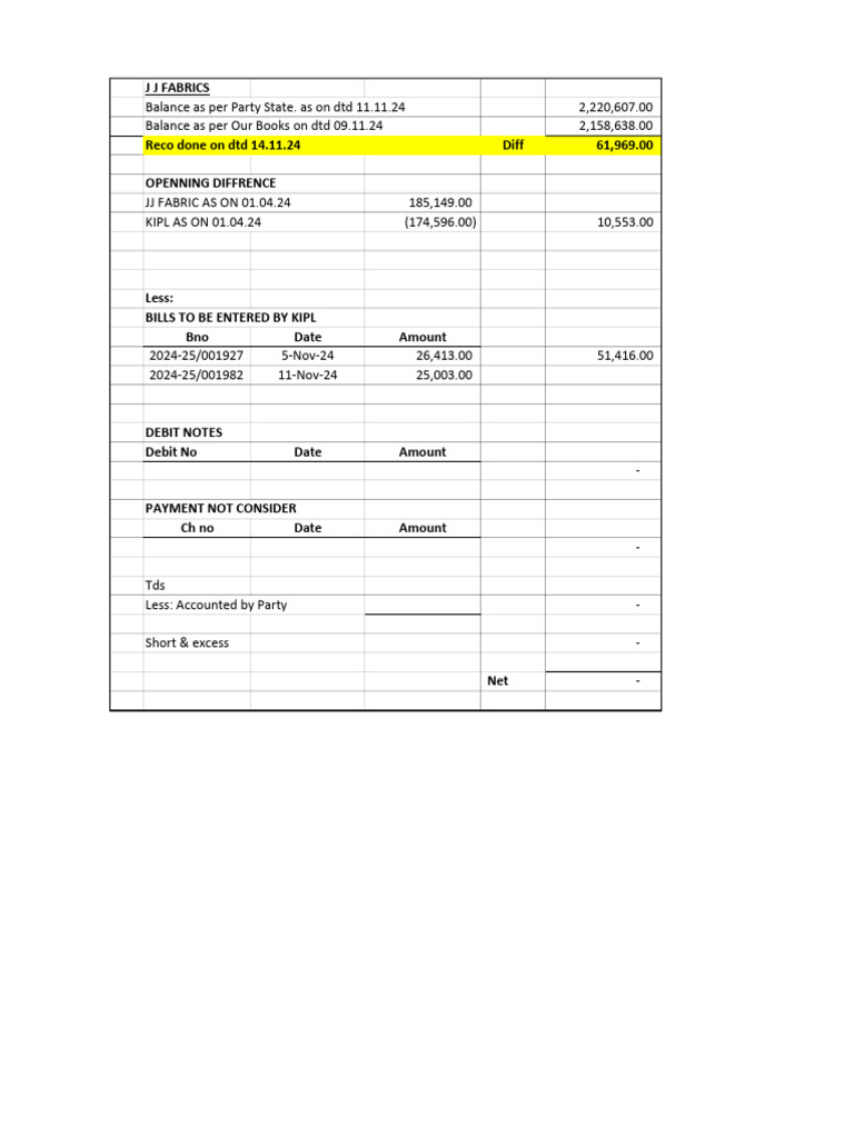 Financial Reconciliation Summary | PDF