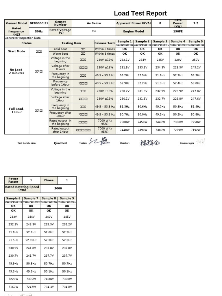Gasoline Genset Test Report | PDF | Electrical Engineering | Physical ...