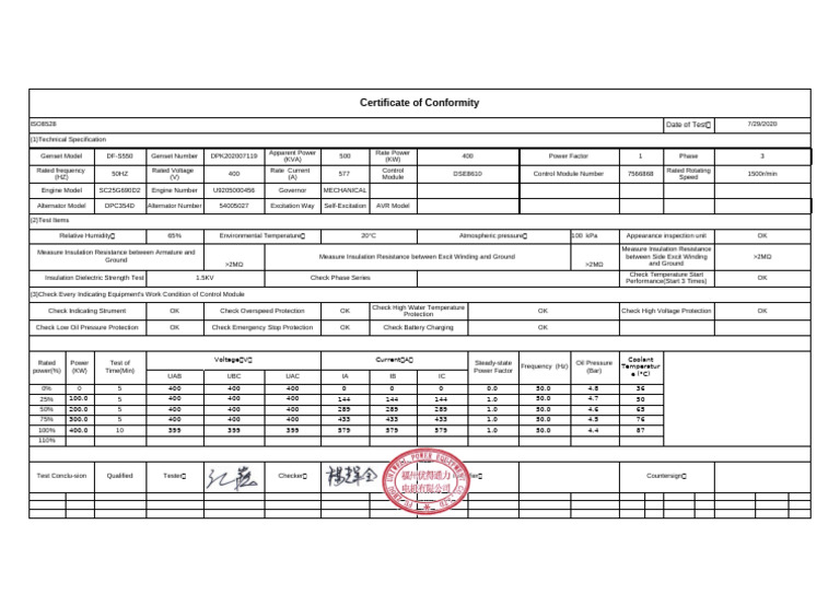 Diesel Genset Test Report | PDF | Insulator (Electricity) | Materials ...