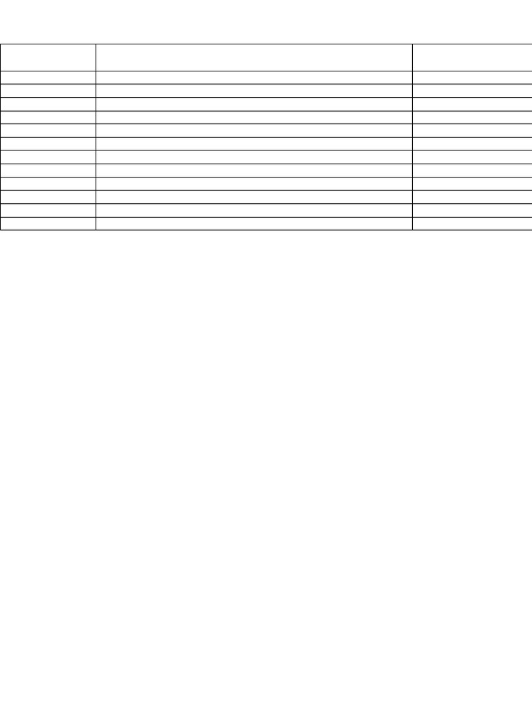 Rincian Laporan Operasional (Akun) SATKER-13 | PDF