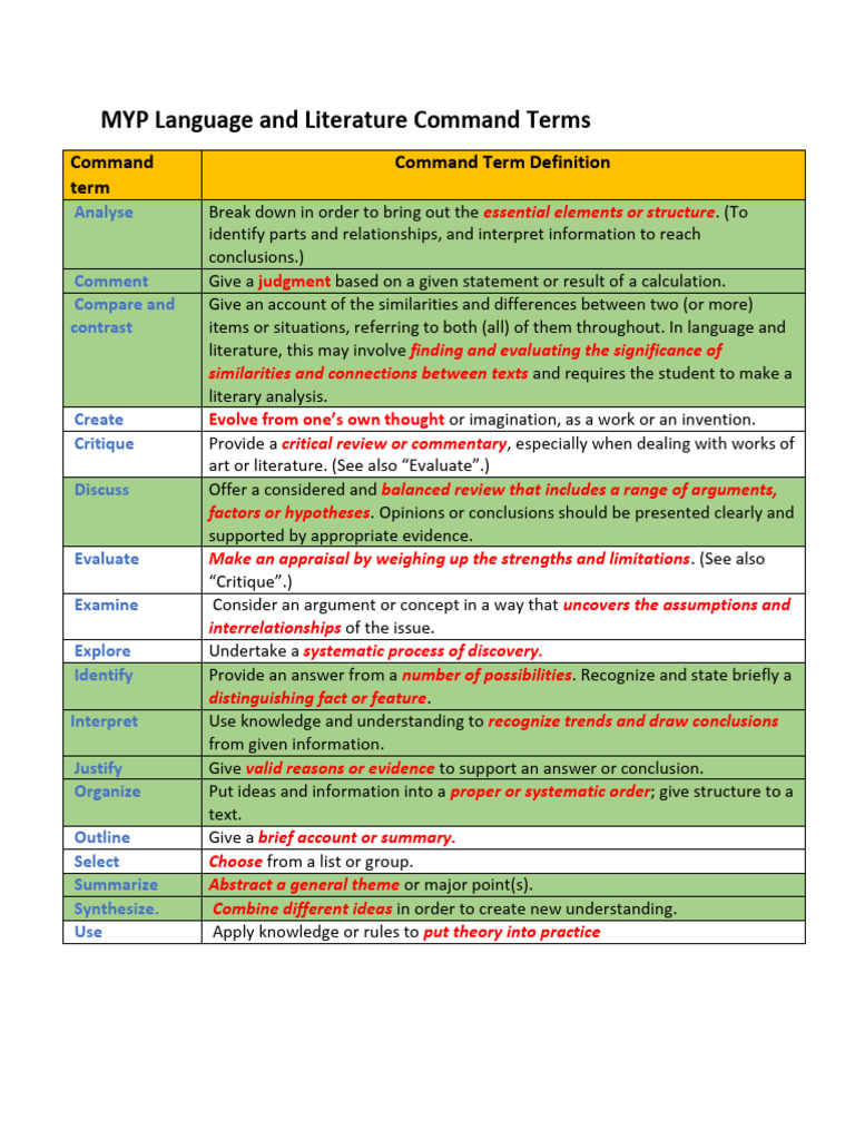 MYP Language and Literature Terms | PDF