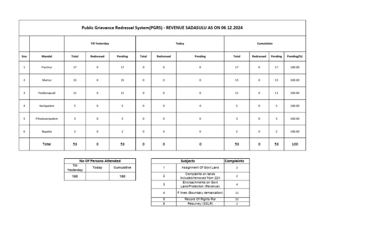 RS Report As On 10.12.2024 PDF | PDF