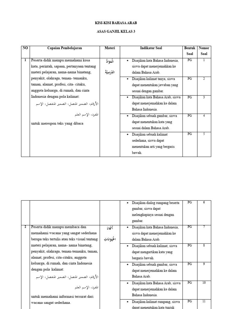 Kisi-Kisi B.arab Asas Ganjil Kelas 3 | PDF