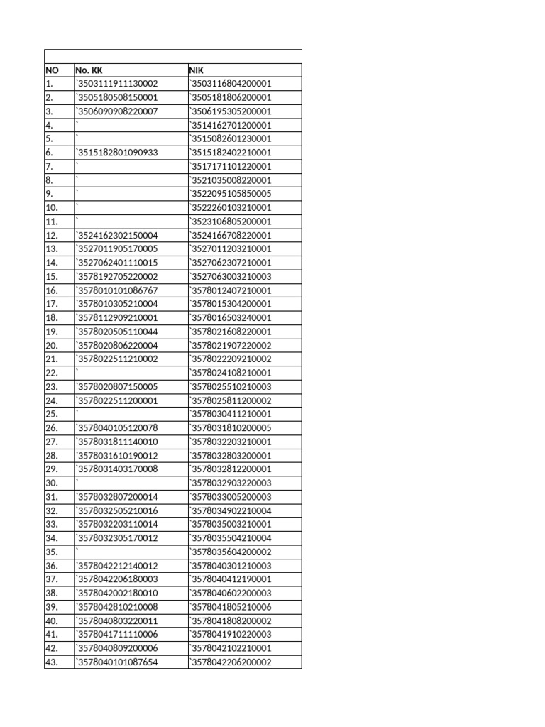 Daftar NIK dan No. KK 2023 | PDF