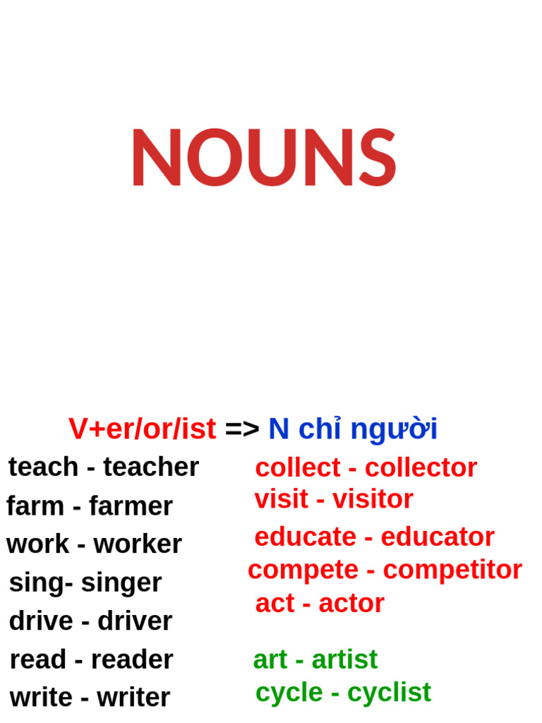 Noun Formation and Usage Guide | PDF