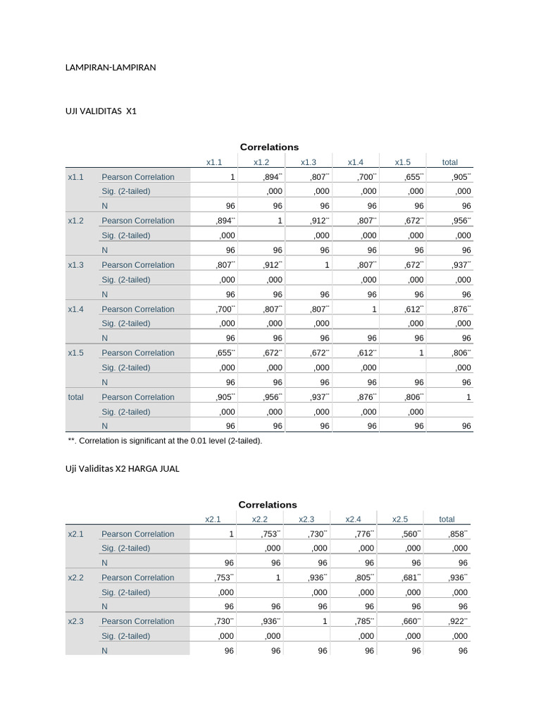 LAMPIRAN EVI | PDF | Coefficient Of Determination | Errors And Residuals
