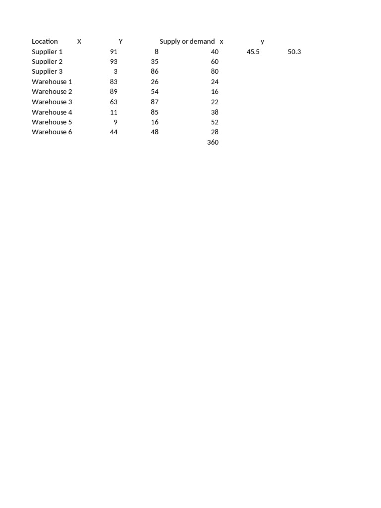 Warehouse Calculation | PDF