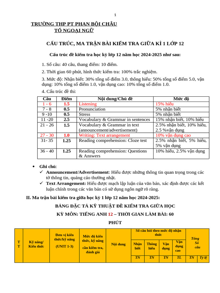 1. MA TRẬN - ĐẶC TẢ -GK1-K12 | PDF