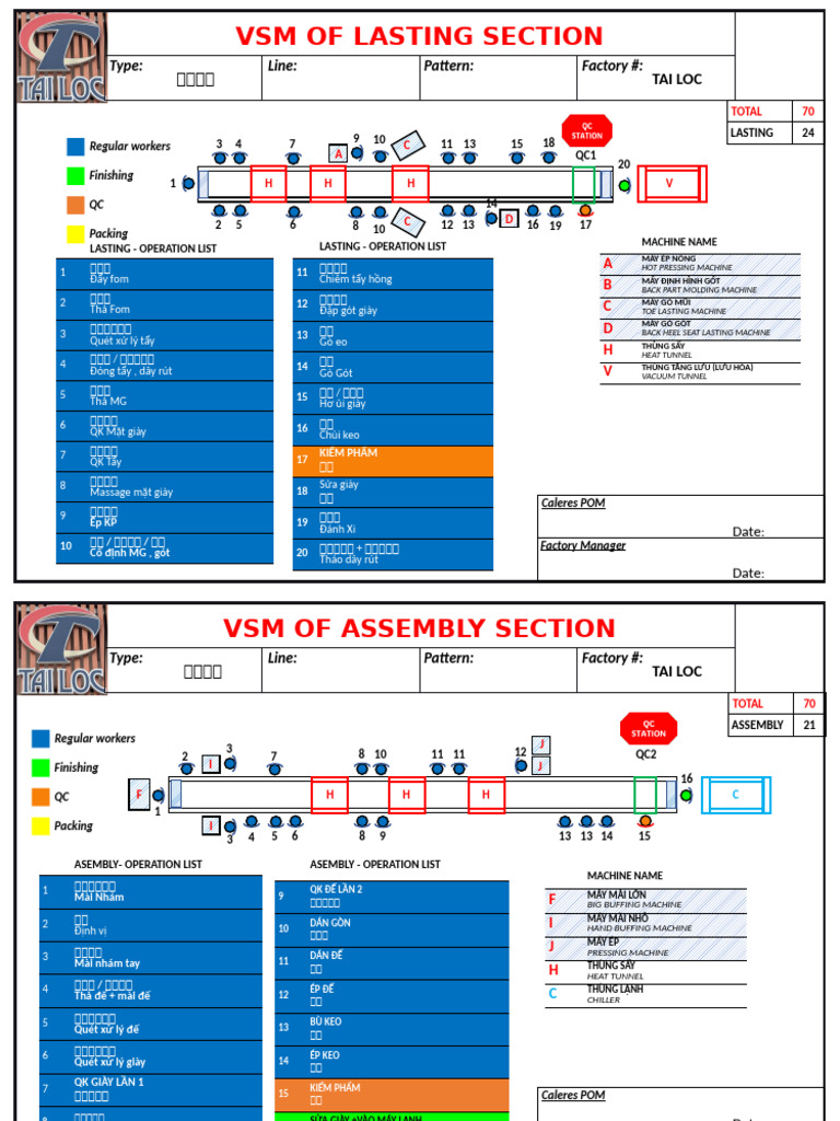 VSM of Lasting Section: Type: Line: Pattern: Factory # | PDF