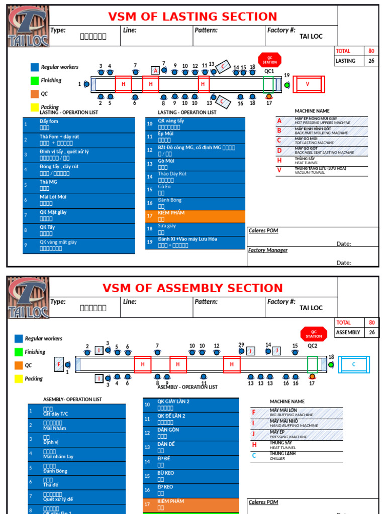 VSM of Lasting Section: Type: Line: Pattern: Factory # | PDF