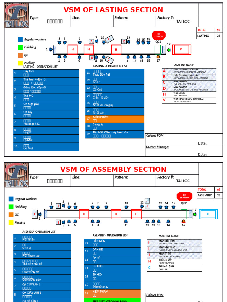 VSM of Lasting Section: Type: Line: Pattern: Factory # | PDF