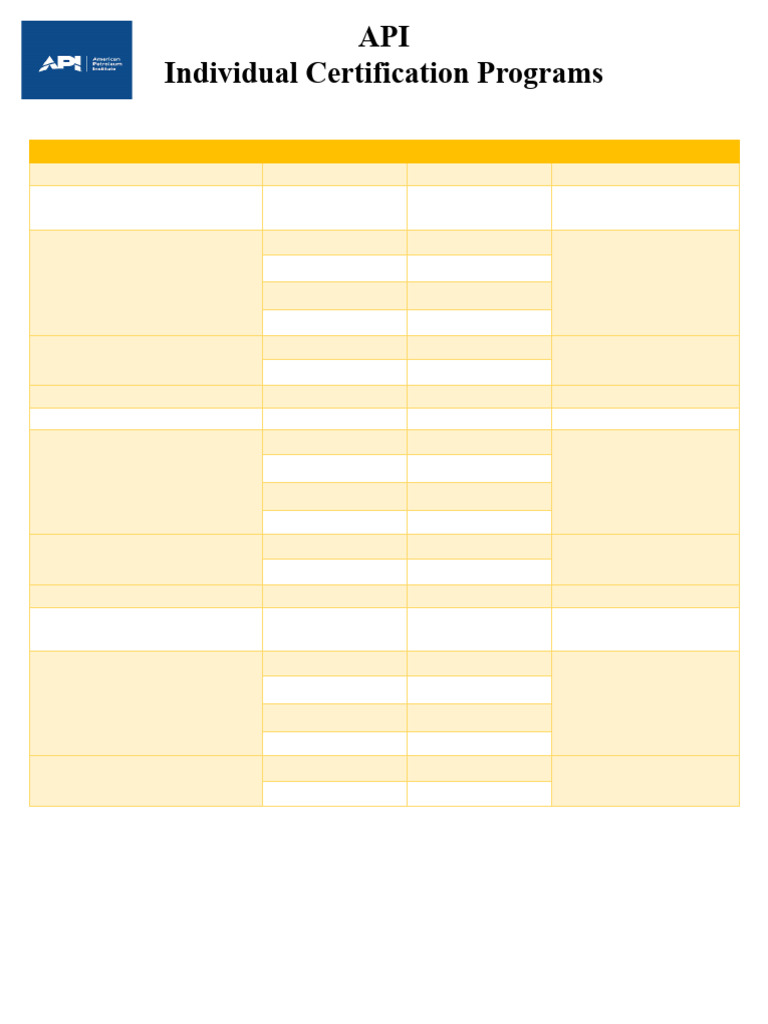 API Exam Schedule 2023-2025 | PDF