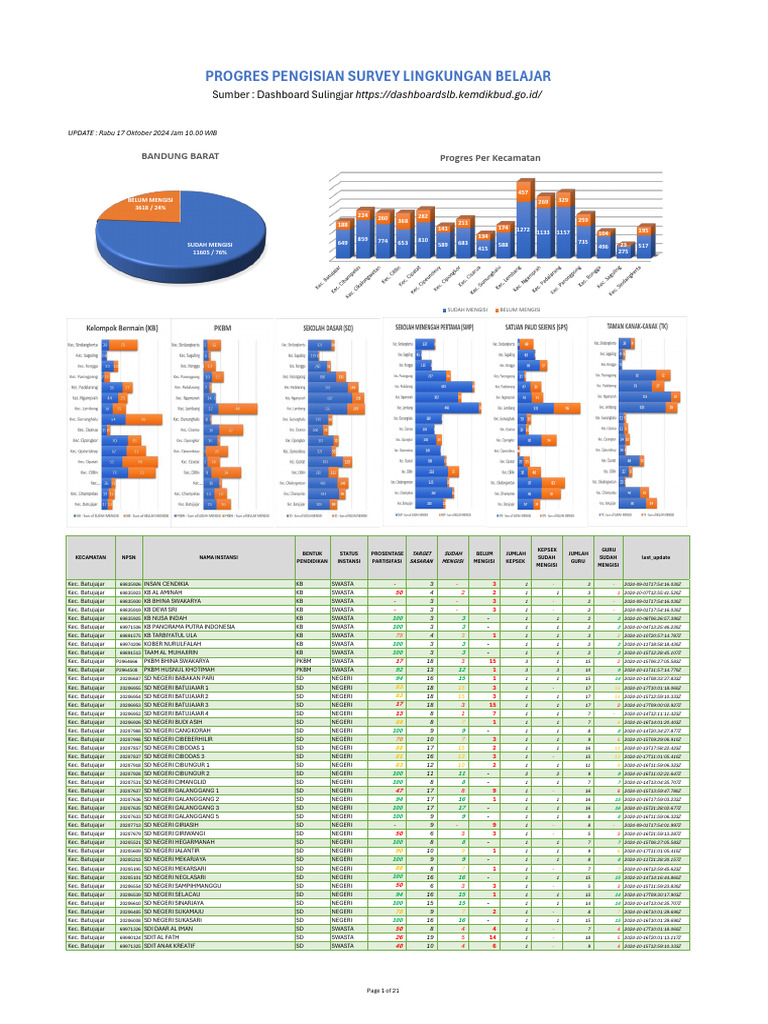 Progres Sulingjar Bandung Barat 17 Oktober 2024 | PDF