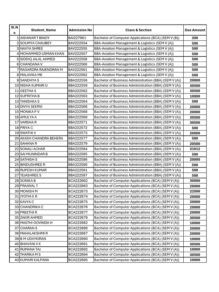 v sem due list | PDF | Academic Degree | Career And Technical Education