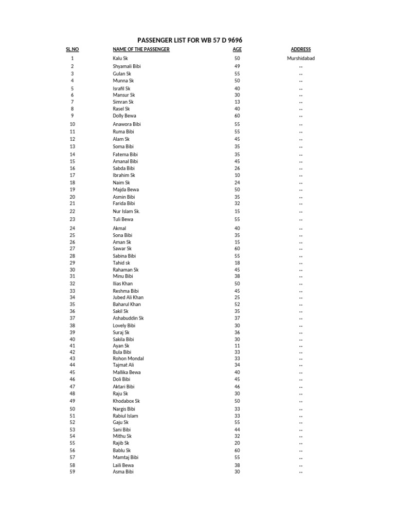 Passenger List For WB 57 D 9696 | PDF