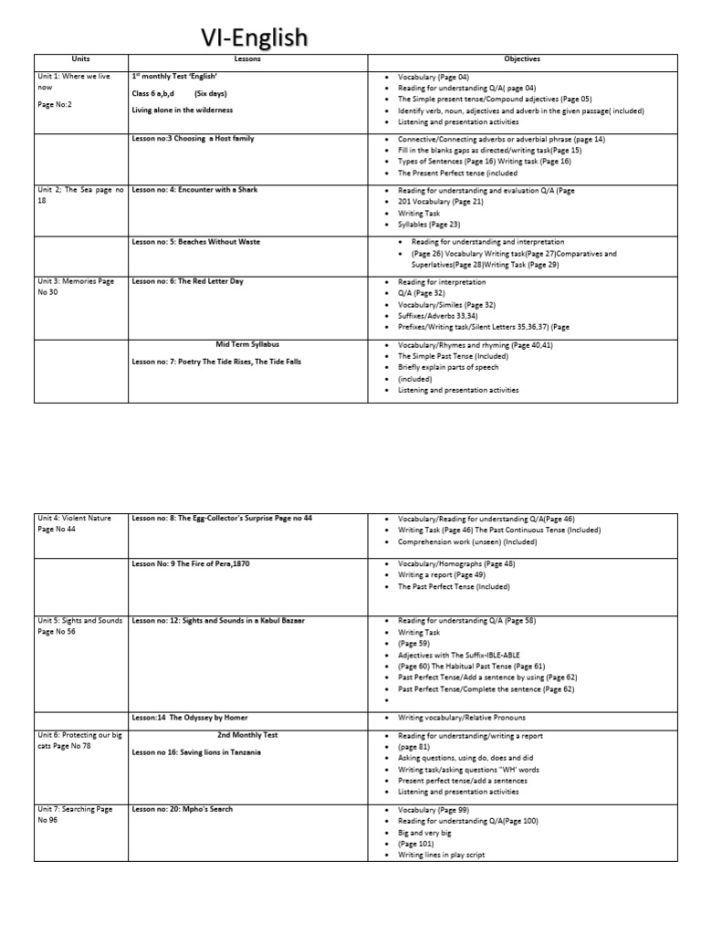 Grade 6 English Curriculum | PDF | Renewable Energy | Adverb