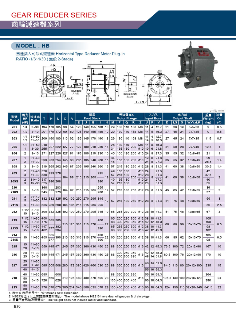 HB Giam Toc Li Ming Dai Loan 6099 Attach0 | PDF
