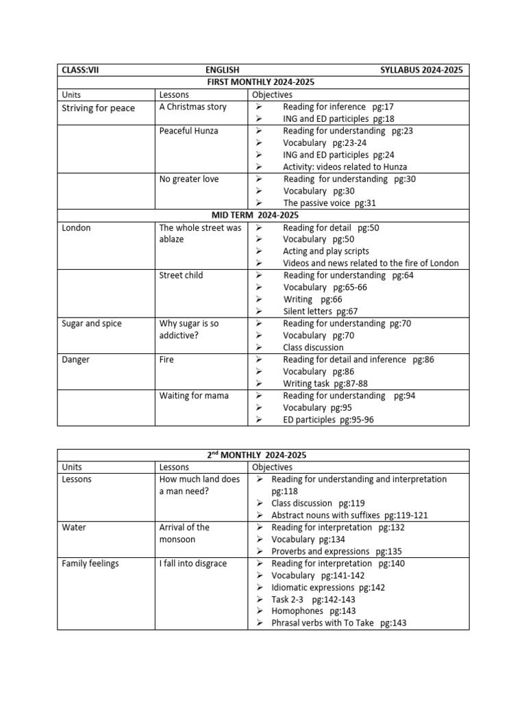 Class VII Yearly Syllabus | PDF | Chemistry | Chemical Bond