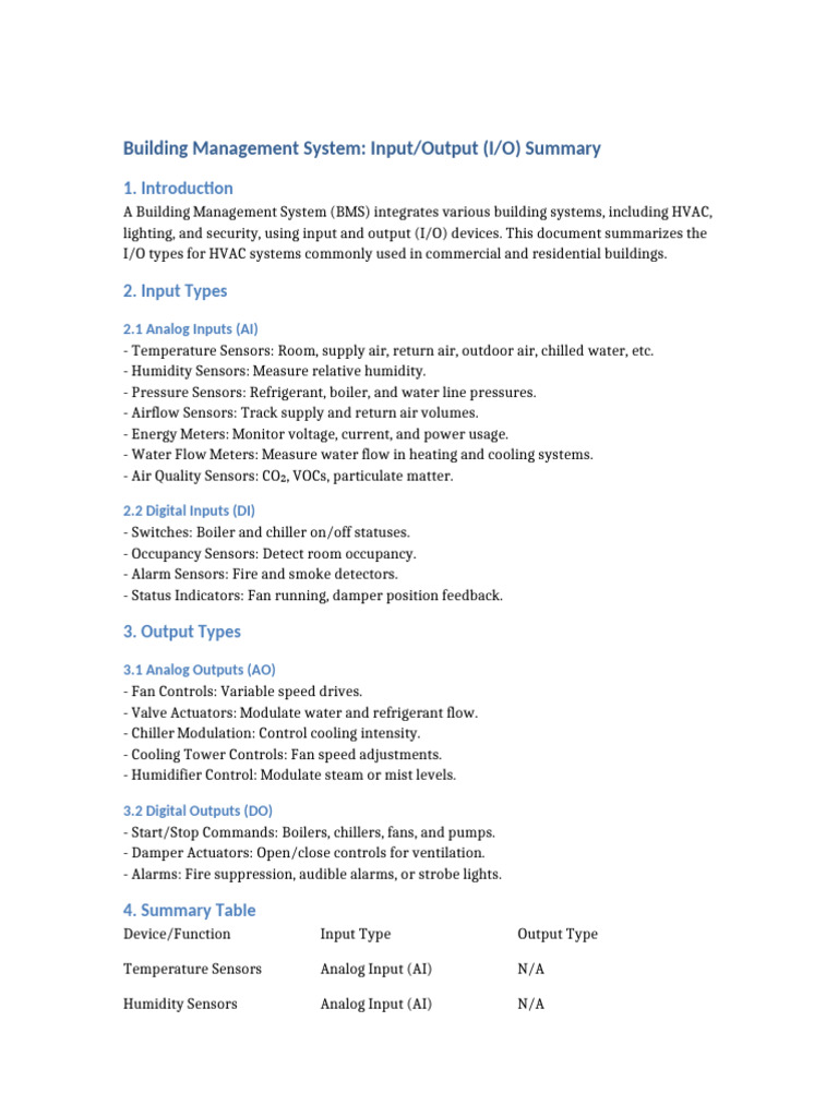 BMS IO Summary | PDF