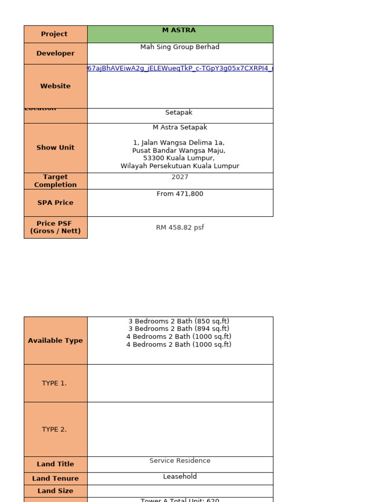 Market Survey 2024 - Arunya (Version 1) | PDF