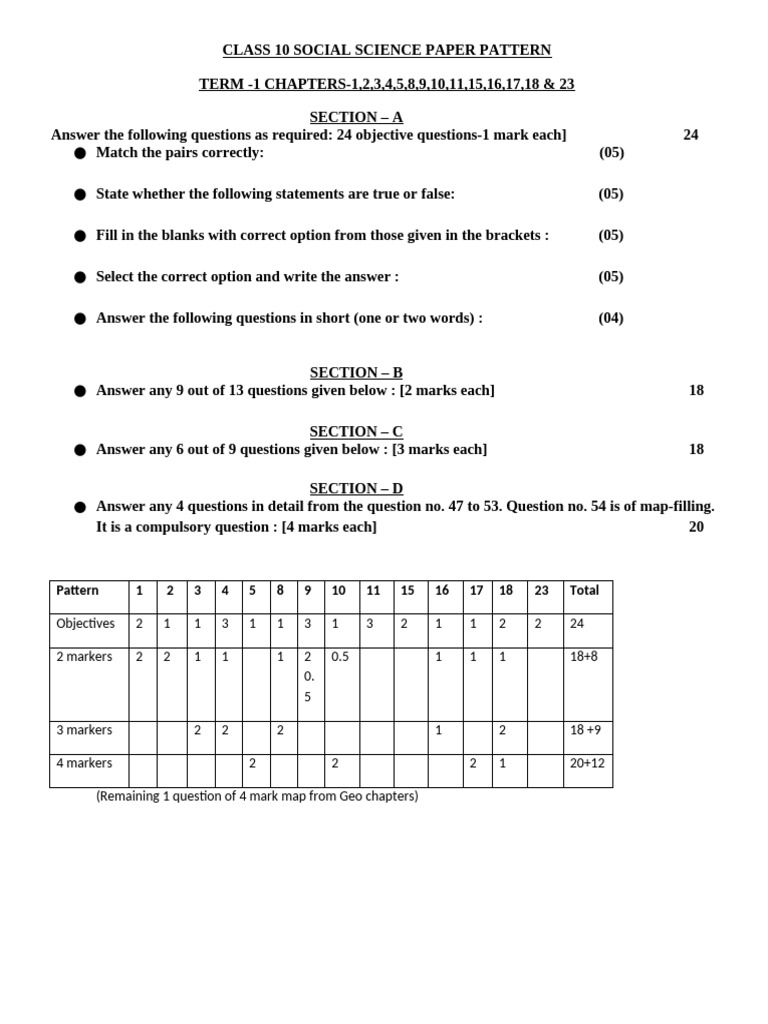 Class 10 Ss Paper Pattern (24-25) and Blue Print | PDF