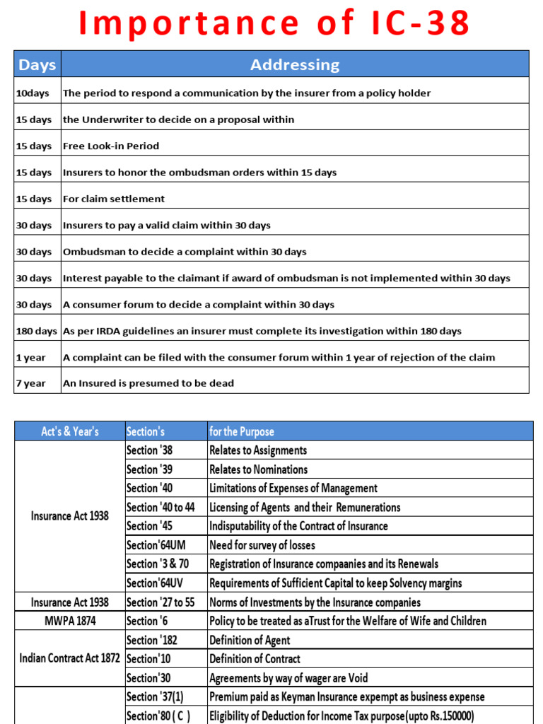 Importance of IC-38 | PDF | Insurance | Taxes