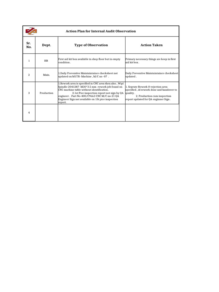 Action For IQA | PDF