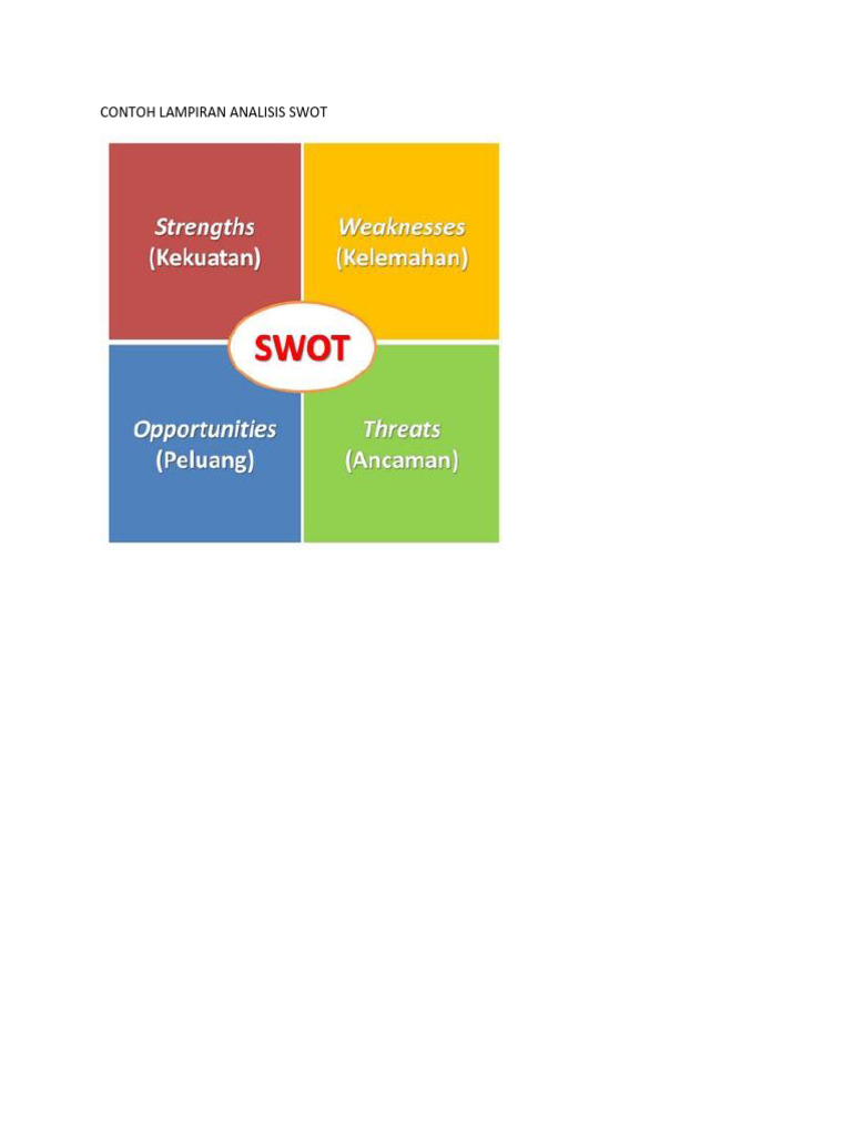 Lampiran Analisis Swot & Strategi | PDF