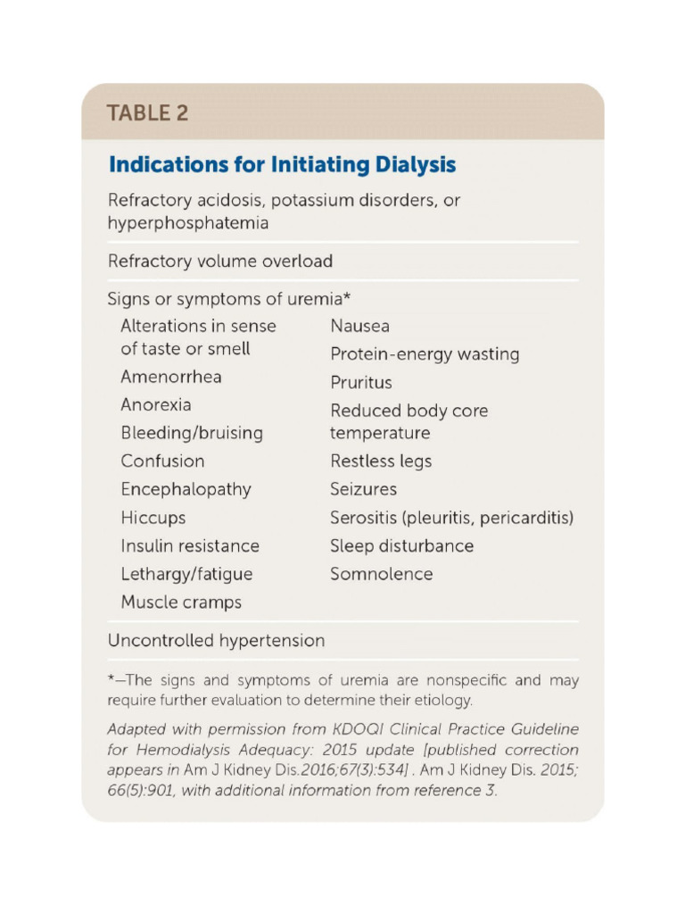 Indications For Initiating Hemodialysis | PDF