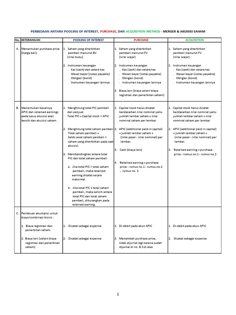 Modul Akl Ii 2024 2025 | PDF