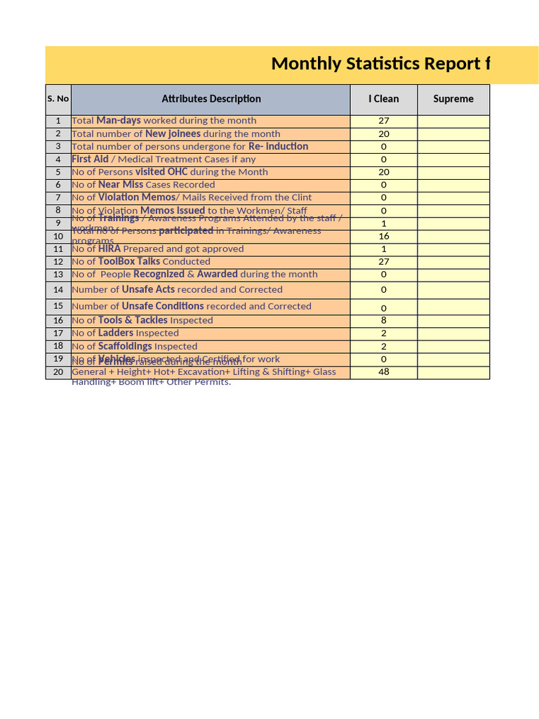 DRL Site OHS Statistics Report | PDF | Safety | Occupational Safety And Health