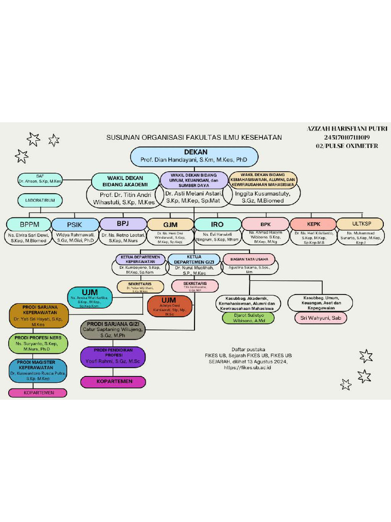 02_PULSE OXIMETER_AZIZAH HARISFIANI PUTRI_Penugasan atau Bagan Struktur ...