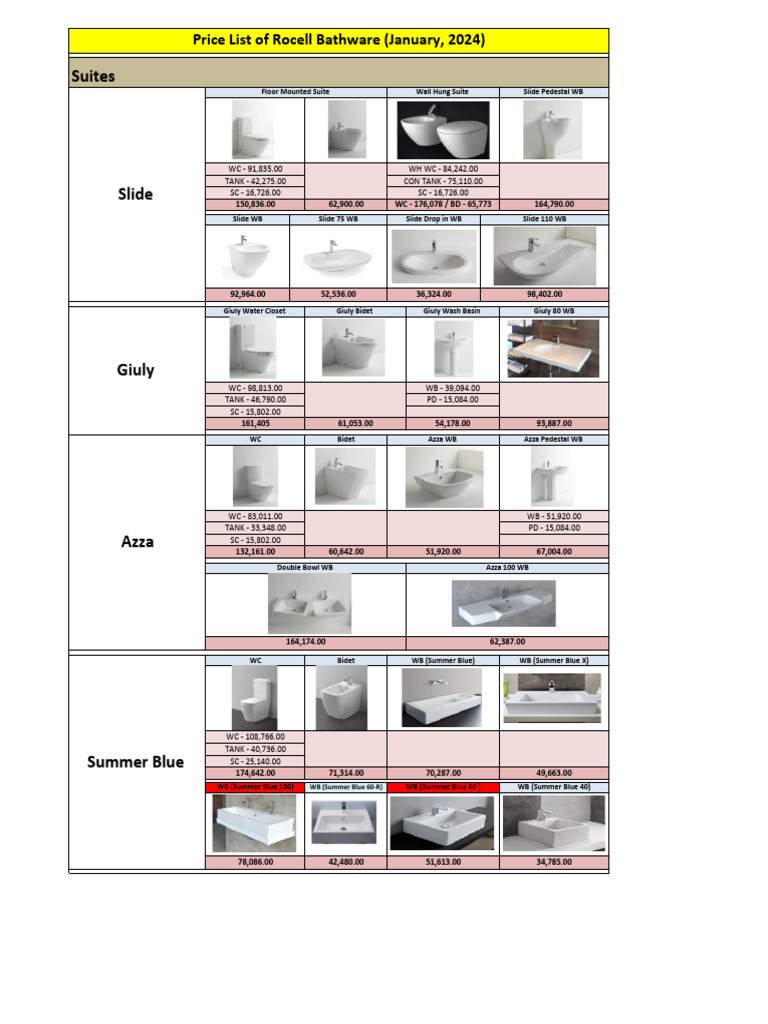 Rocell Bathware Price List Jan 2024 | PDF | Public Health | Home
