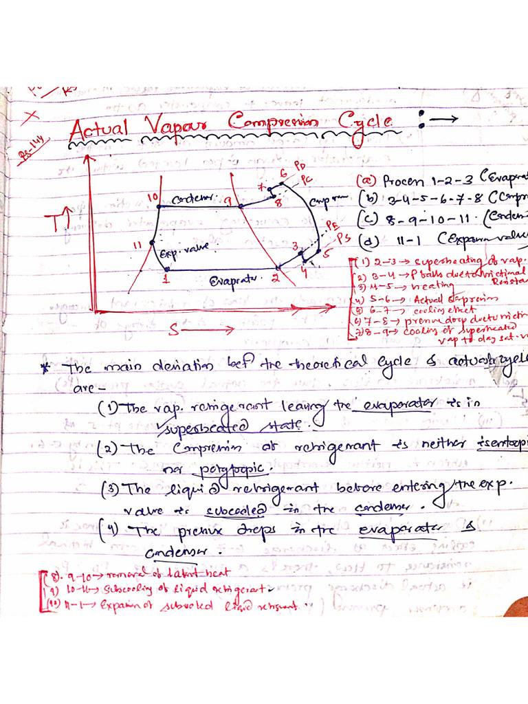 RAC Note Vapour Compression Cycle | PDF