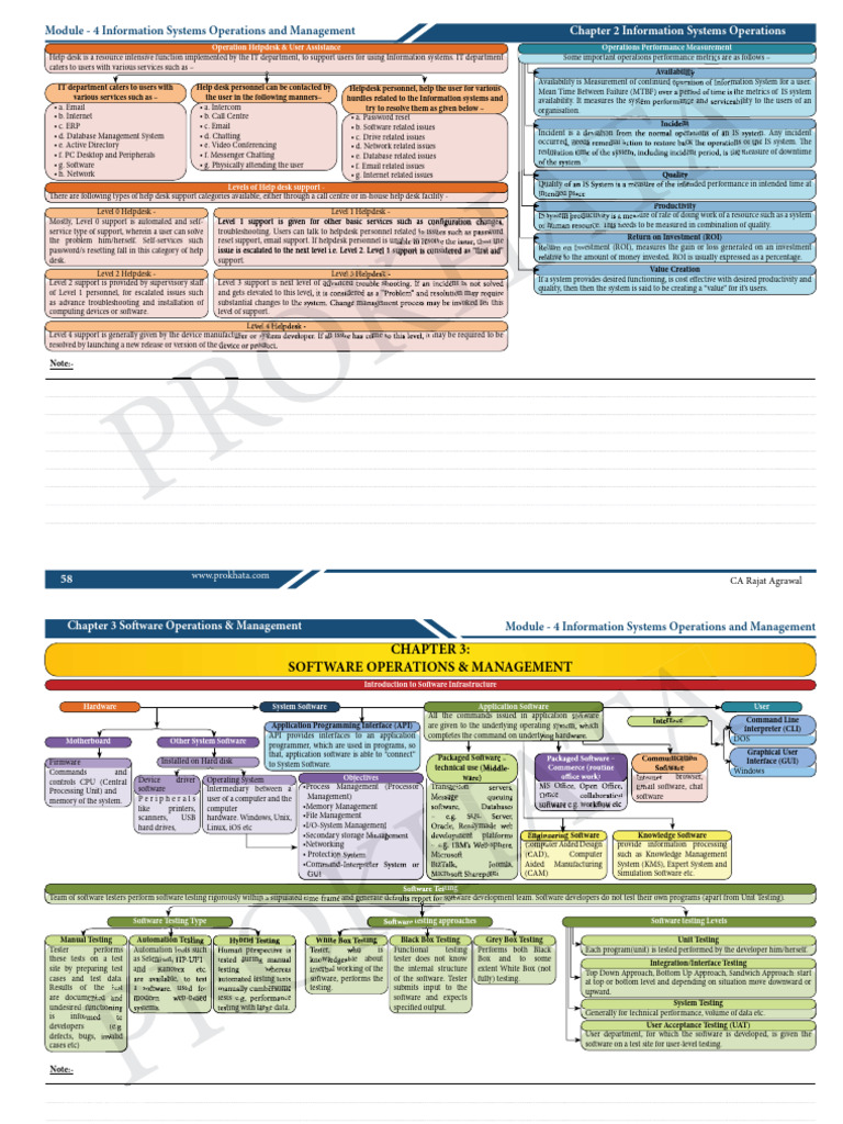 DISA CHART CHAPTER 4 | PDF | Computer Network | Databases