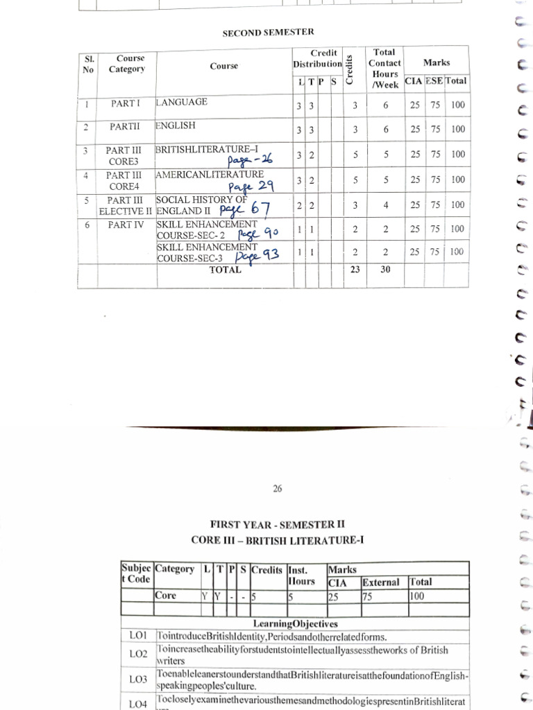 I BA II Semester Syllabus April 2024 | PDF | Public Speaking