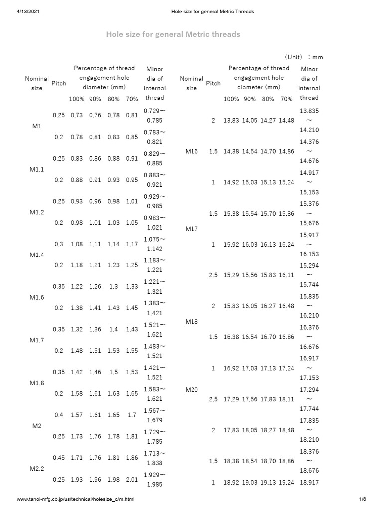 Hole Size For General Metric Threads | PDF