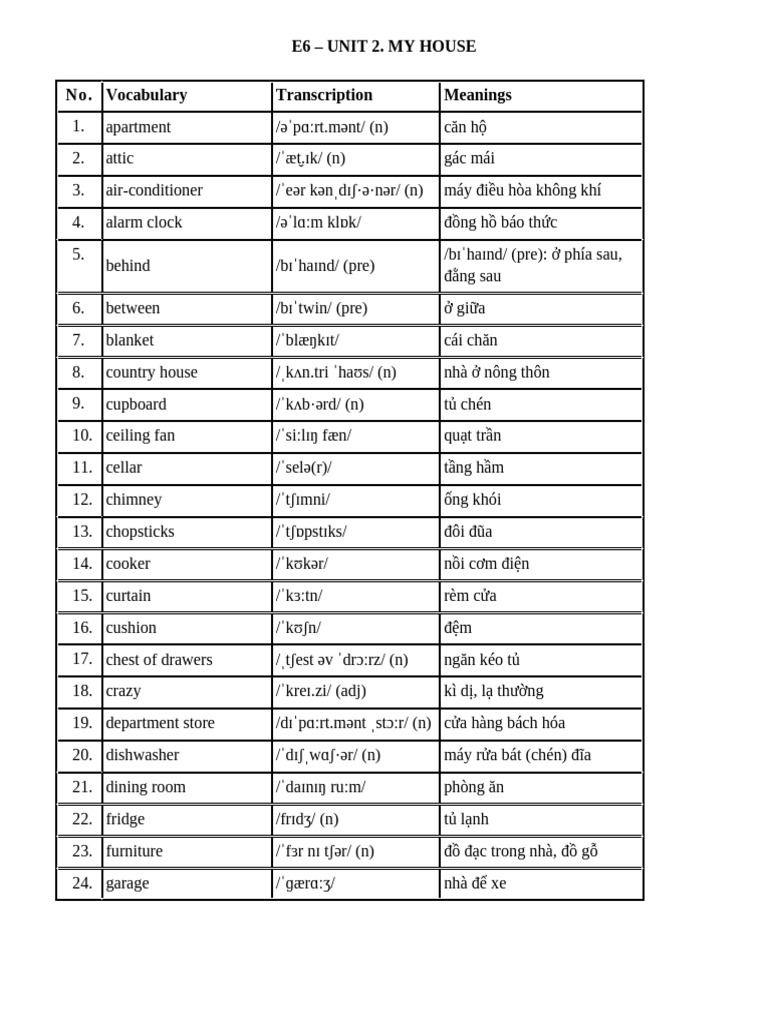 E6 - U2 - Vocab | PDF