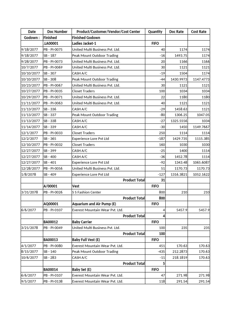 Inventory Transactions Summary 2077-2078 | PDF | Human Appearance | Softlines (Retail)