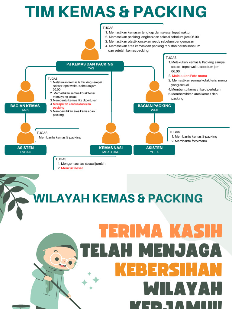 Prosedur Kemas dan Packing Efisien | PDF