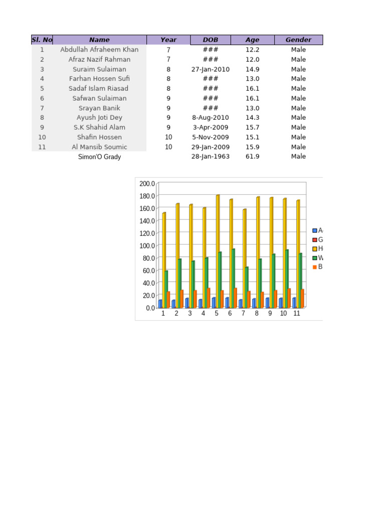 Group-1 Healthy Eating Collaboratory | PDF | Obesity | Aerobic Exercise