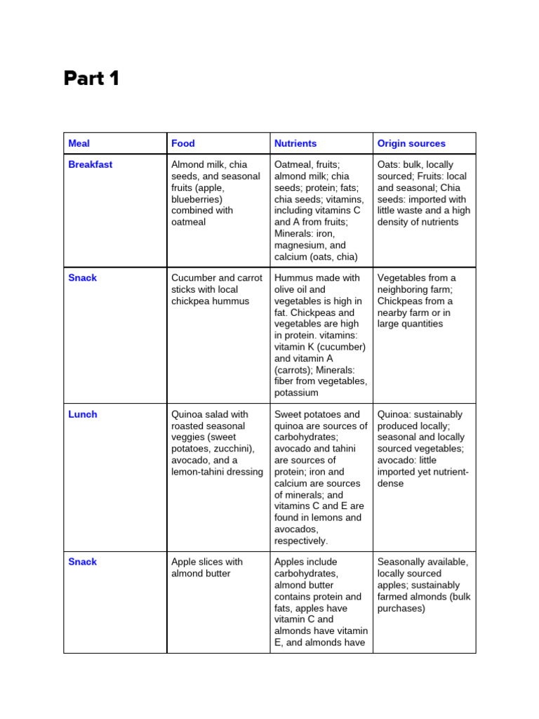 Summative Assessment_ Sustainable Diet and Digestive Health | PDF ...